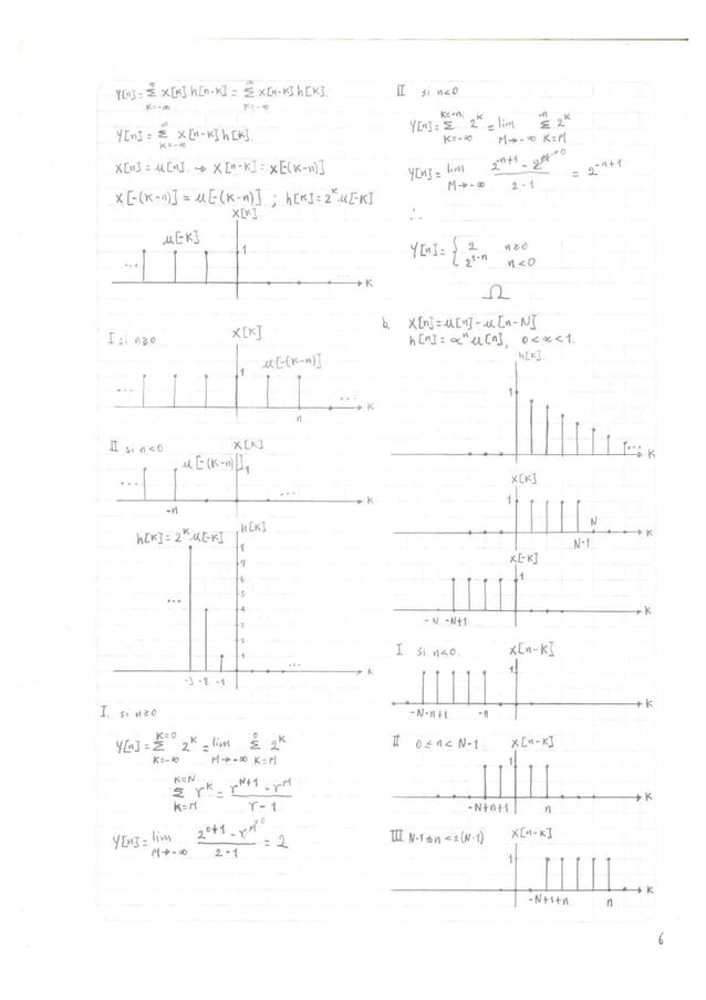 Schaum's Outline of Theory and Problems of Signals & Systems. Solution to the supplementary ...