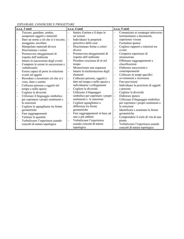 Scheda 3 4 5 anni | PDF