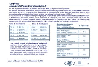 Scheda paese Ungheria | PDF