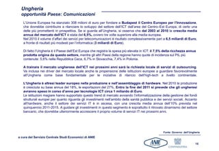 Scheda paese Ungheria | PDF