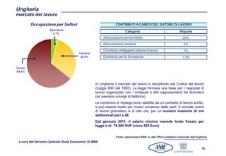 Scheda paese Ungheria | PDF
