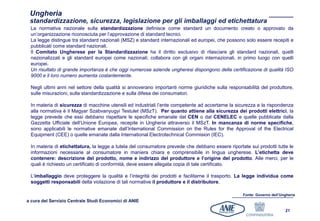 Scheda paese Ungheria | PDF