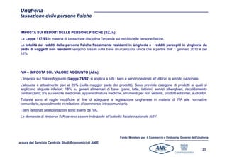 Scheda paese Ungheria | PDF