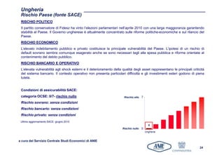 Scheda paese Ungheria | PDF