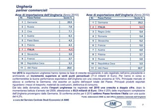 Scheda paese Ungheria | PDF