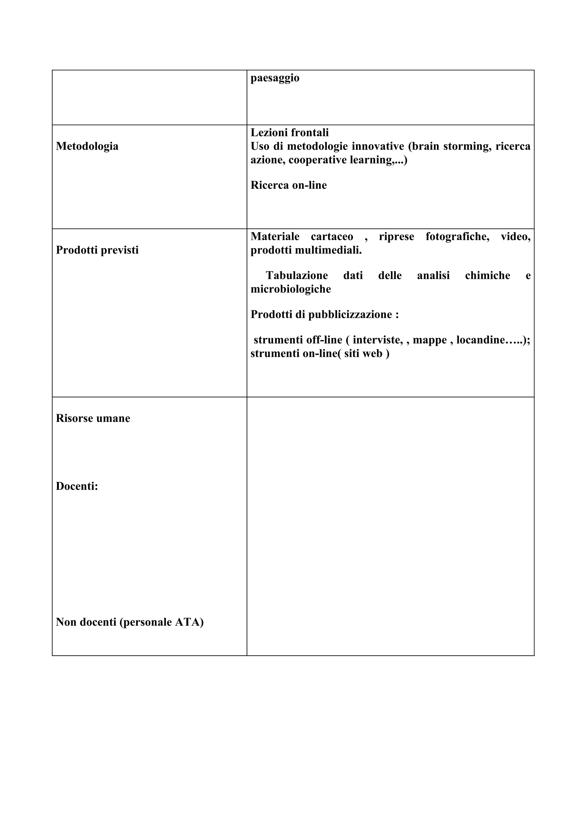 Scheda Progetto | DOC
