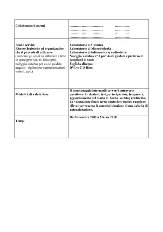 Scheda Progetto | DOC