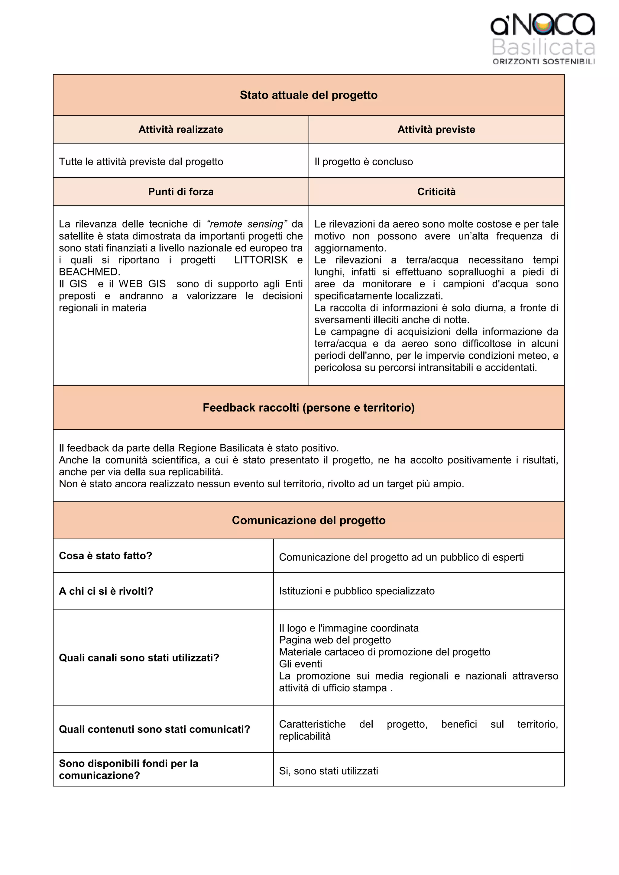 Scheda Progetto Mater | PDF