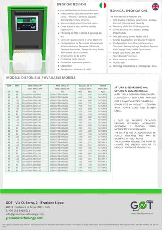 Scheda saturn digimat 1 f e 3f series r6 0805 2020 | PDF