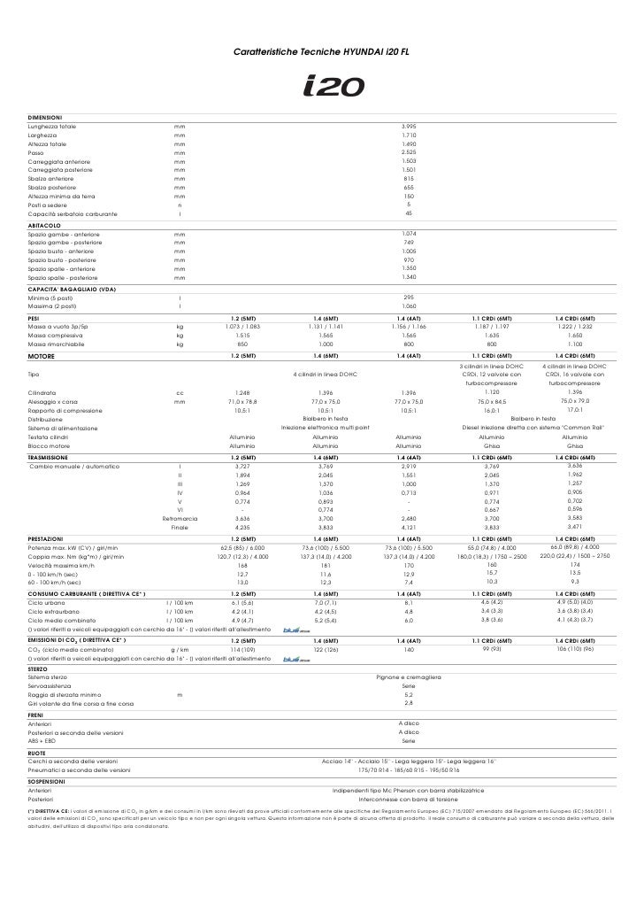 Scheda tecnica Hyundai i20 Italia