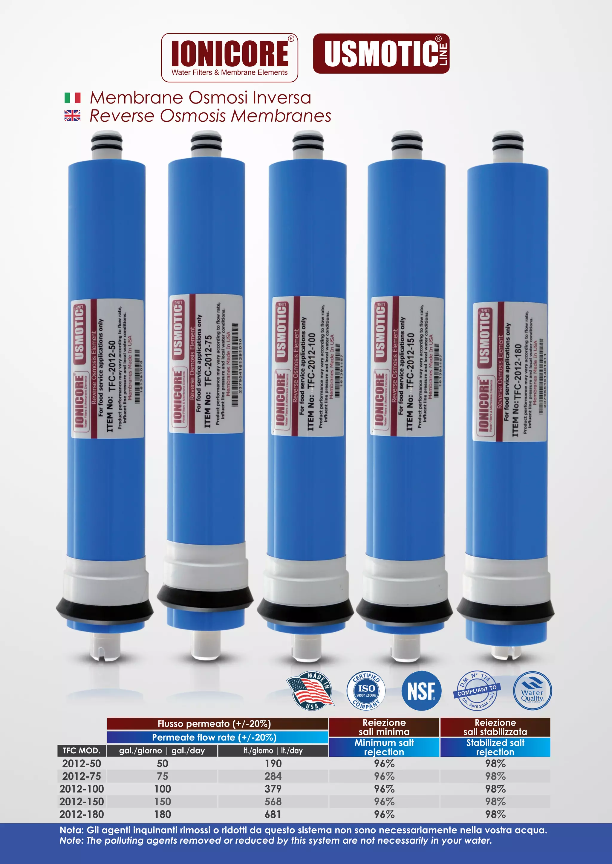 Reverse Osmosis Membranes Ionicore Usmotic (ENG) | PDF
