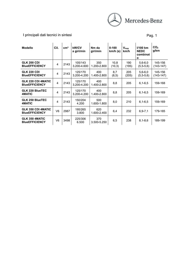 Scheda tecnica Mercedes GLK 2012 | PDF | Performance Cars | Auto Type