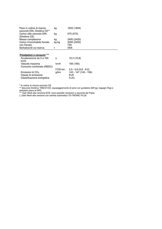 Scheda tecnica Mercedes GLK 2012 | PDF | Performance Cars | Auto Type