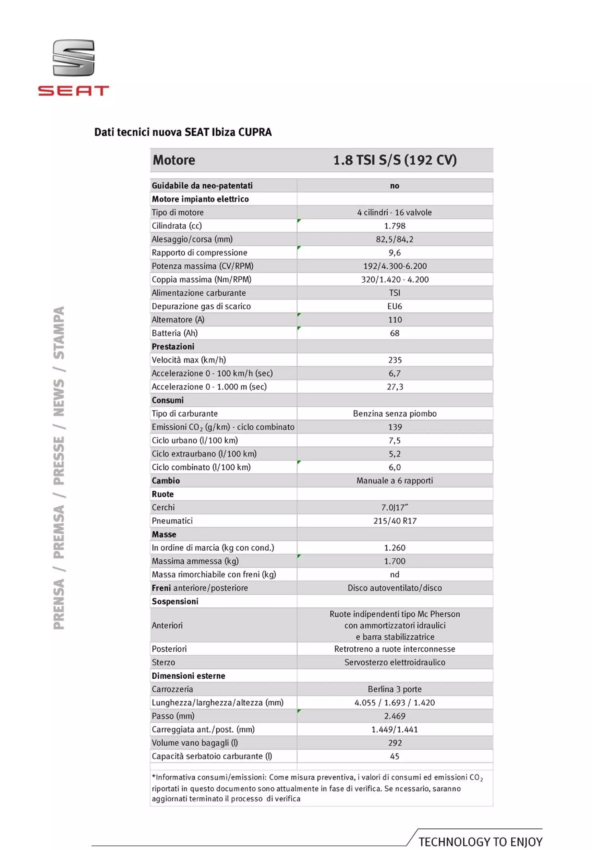 Scheda Tecnica Seat Ibiza Cupra 2016 | PDF