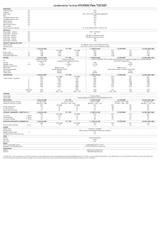 Hyundai Tucson: scheda tecnica | PDF