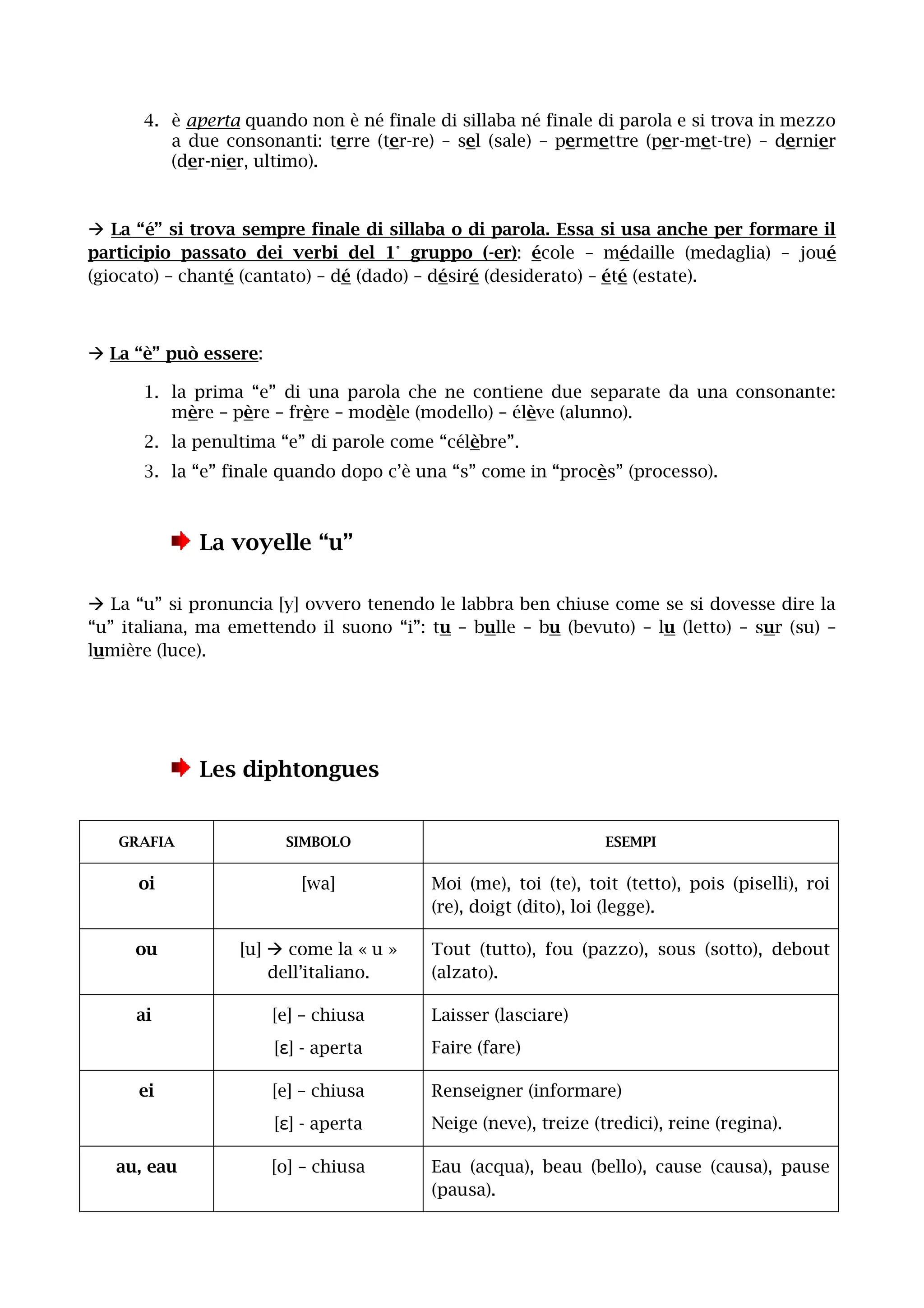 Schede di fonetica francese con le principali regole di pronuncia | PDF