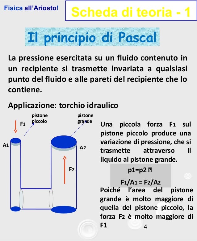 Schede di laboratorio