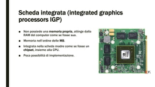 Schede video - teoria e tipologie | PPT