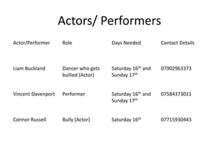 Schedule for Media Planning | PPT