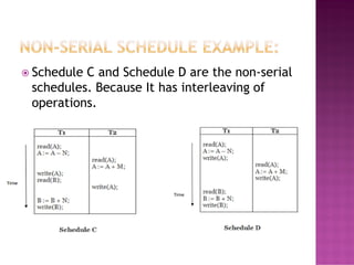 Schedule in DBMS | PDF