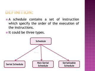 Schedule in DBMS | PPT