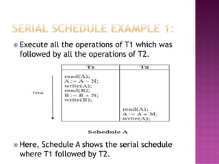 Schedule in DBMS | PPT