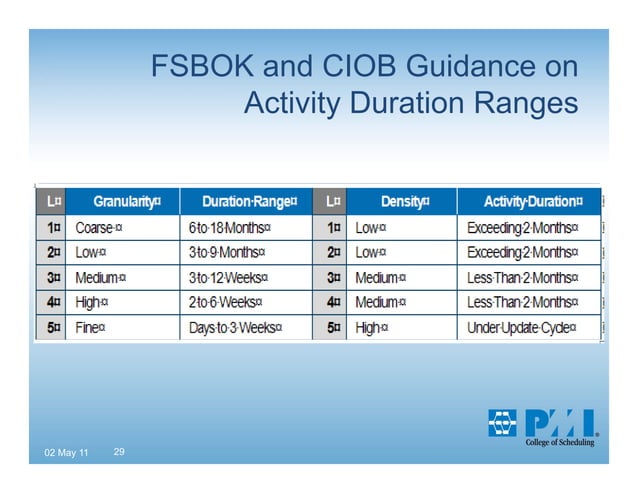 Schedule levels-as-presented 02-may11 | PDF