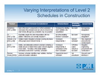 Schedule levels-as-presented 02-may11 | PDF