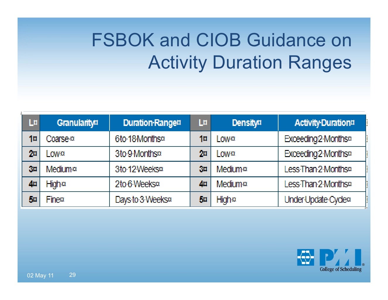 Schedule Levels as presented 02 may11 schedule-levels-as-presented-02-may11