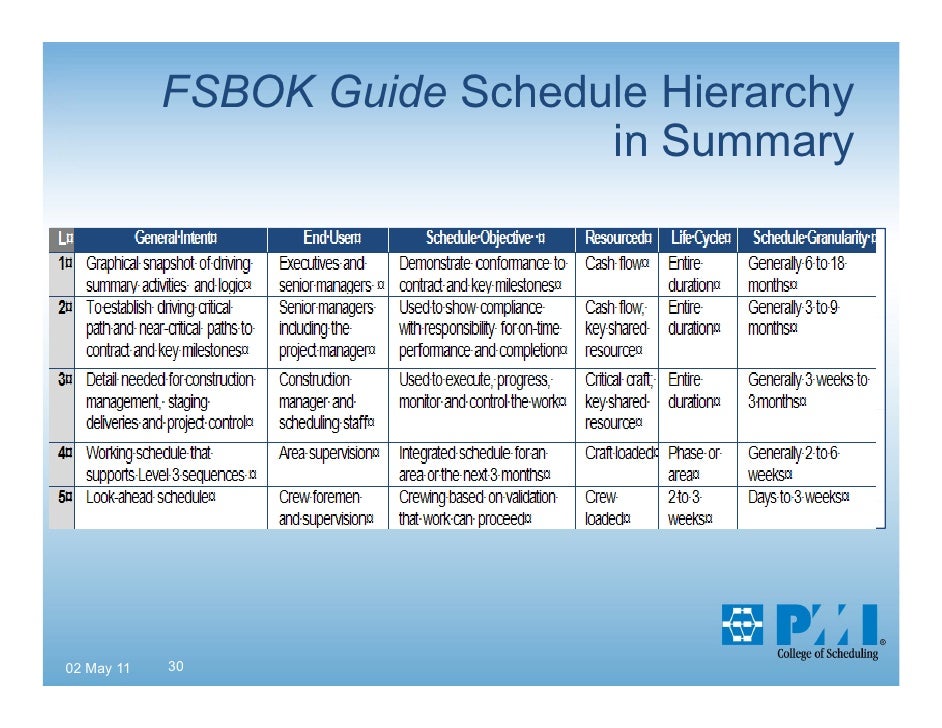 Schedule levels-as-presented 02-may11