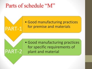 Schedule m | PDF