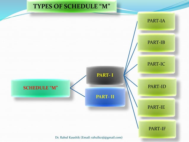 Schedule M, Drug and Cosmetic Act 1940 | PPTX