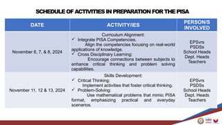 SCHEDULE-OF-ACTIVITIES-IN-PREPARATION-FOR-THE-PISA.pptx