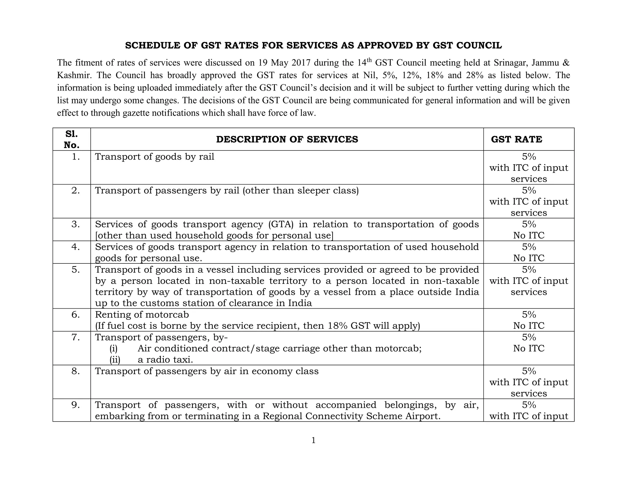 Schedule of-gst-rates-for-services | PPT