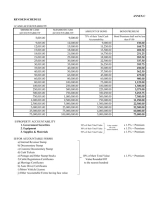 Schedule of-premium-rates | PDF