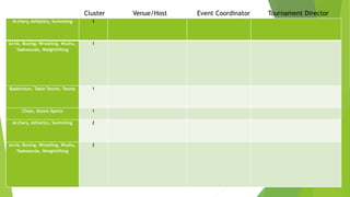 Schedule-Powerpoint-Presentation.pptx