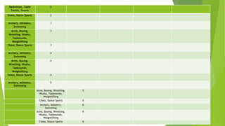Schedule-Powerpoint-Presentation.pptx