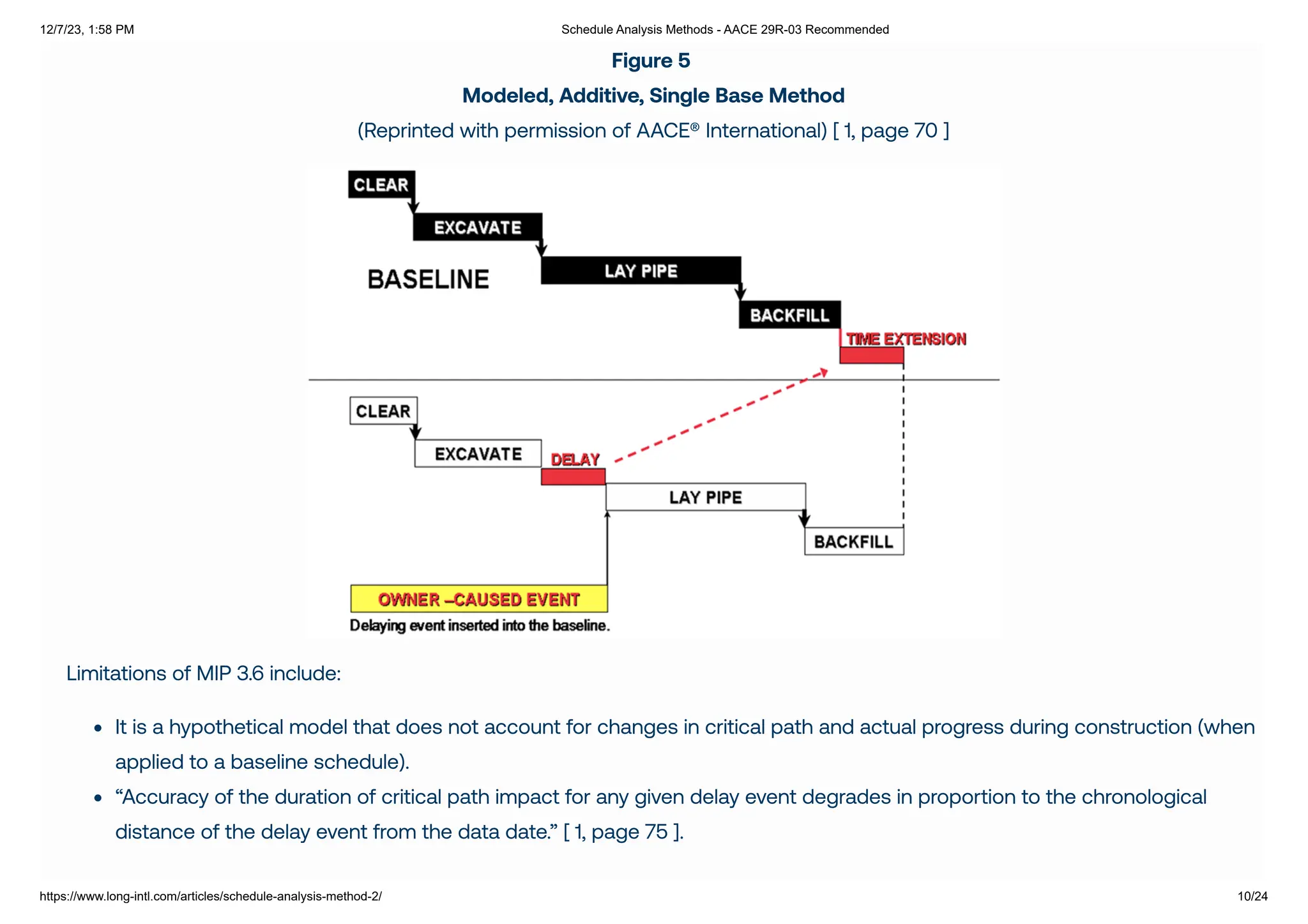 Schedule Analysis Methods - AACE 29R-03 Recommended.pdf