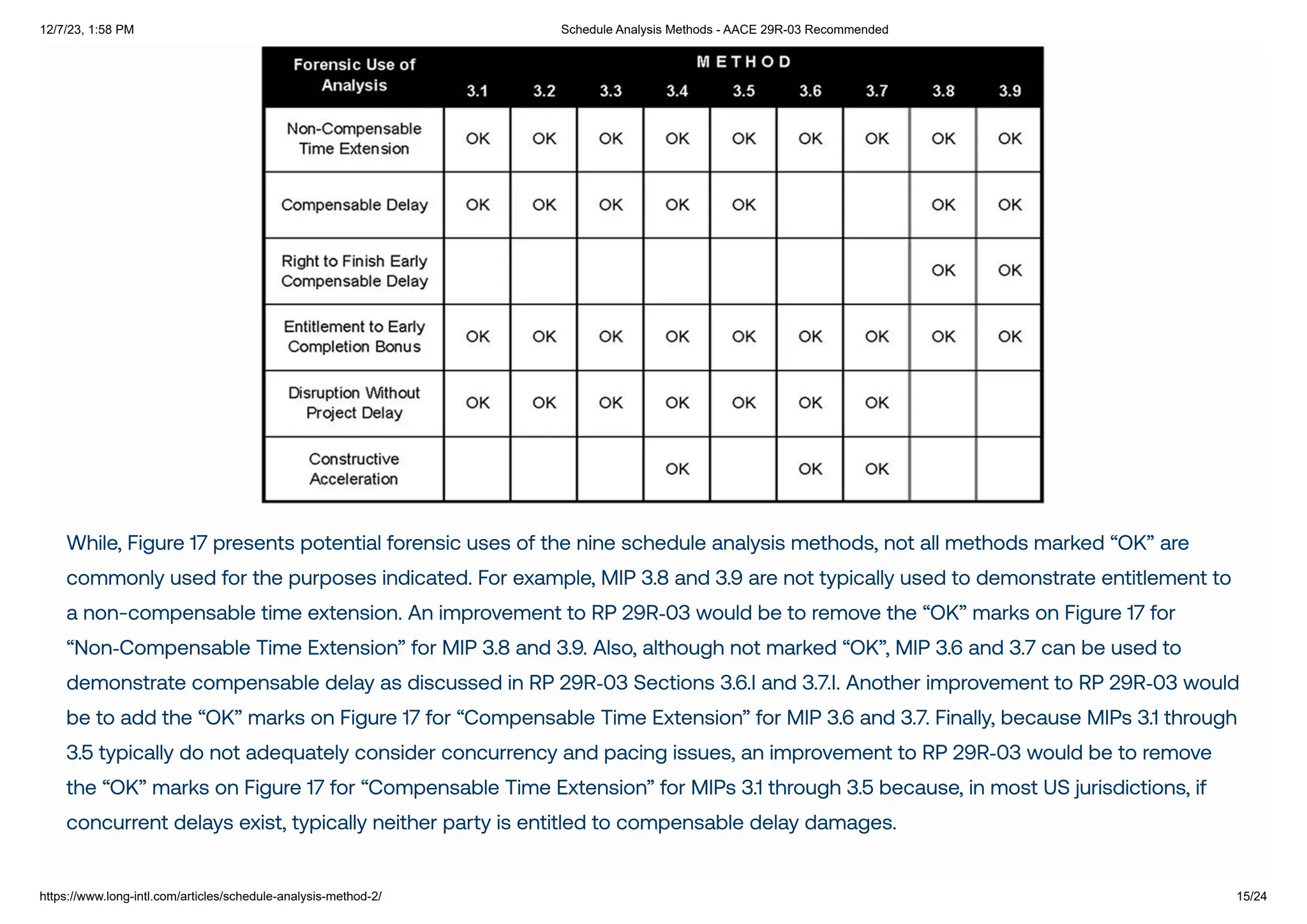 Schedule Analysis Methods - AACE 29R-03 Recommended.pdf