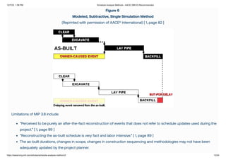 Schedule Analysis Methods - AACE 29R-03 Recommended.pdf