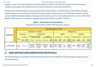 Schedule Analysis Methods - AACE 29R-03 Recommended.pdf