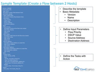 Schedule based network orchestration using opendaylight | PPTX
