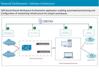 Schedule based network orchestration using opendaylight | PPTX