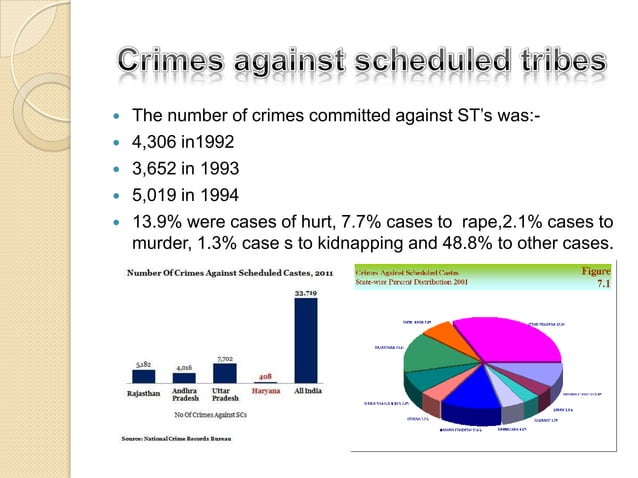 Schedule caste and schedule tribes | PPTX | Hinduism | Religion ...
