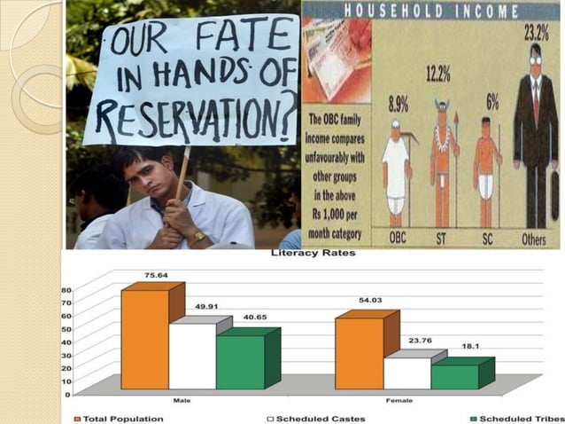 Schedule caste and schedule tribes | PPTX | Hinduism | Religion ...
