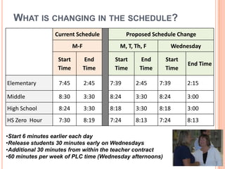 Schedule Change Board Presentation | PPTX