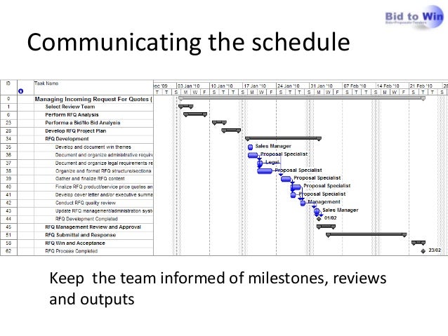 APMP Foundation: Proposal Schedule Development
