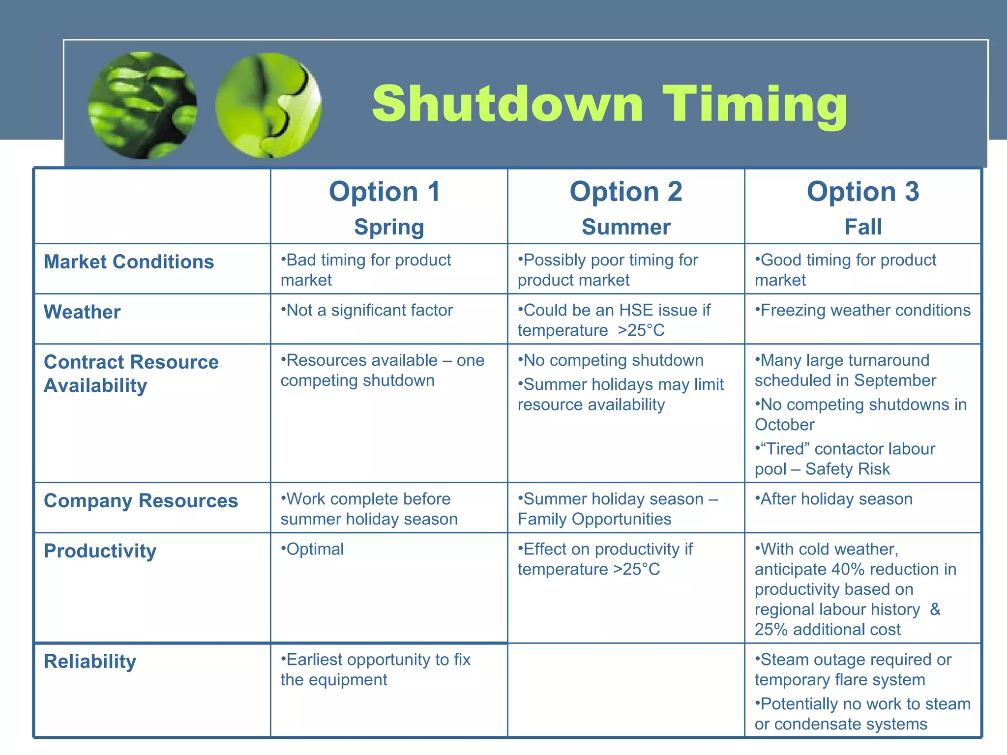 Scheduled Shutdown Maintenance | PPT