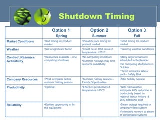 Scheduled Shutdown Maintenance | PPT