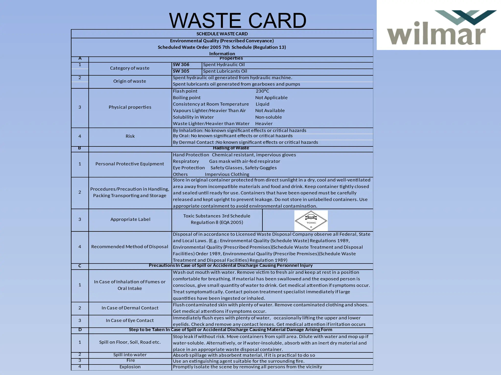 Scheduled Waste Management Awareness Training | PPTX